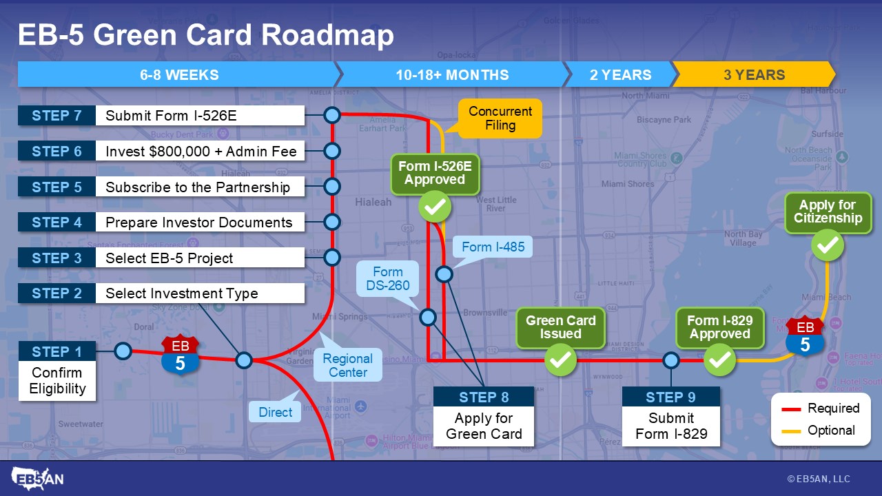 About the EB-5 Program | EB5 Visa Investments